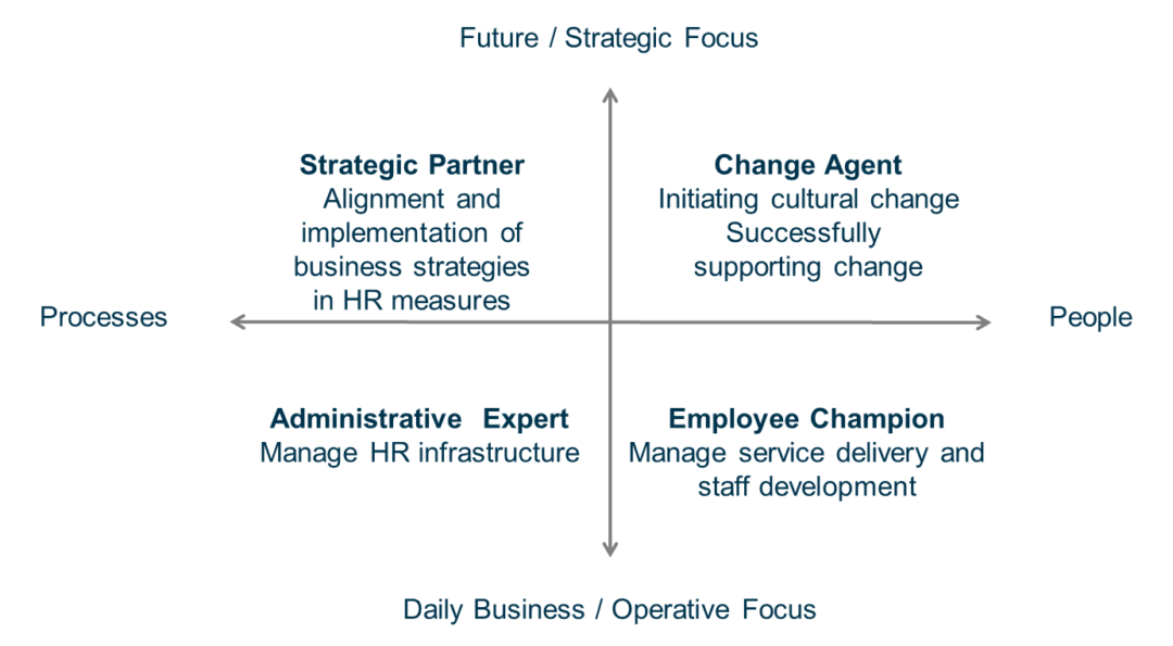 How HR is shaping change as Transformation Partner » agateno - explore ...